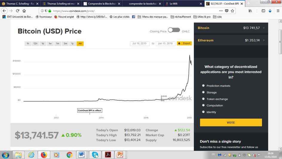 Les limites du Bitcoin