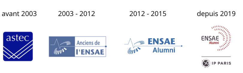- l'Ensae